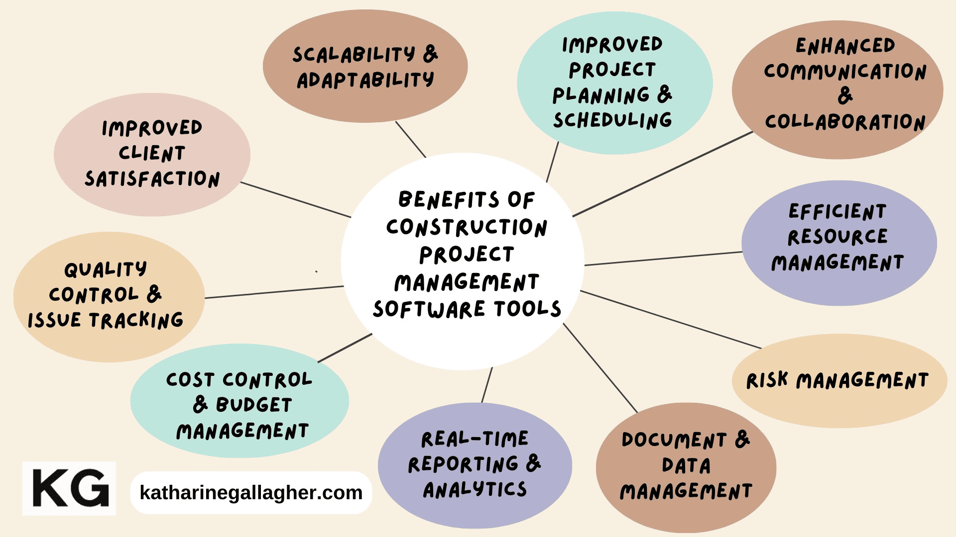 Top Construction Project Management Software Programs