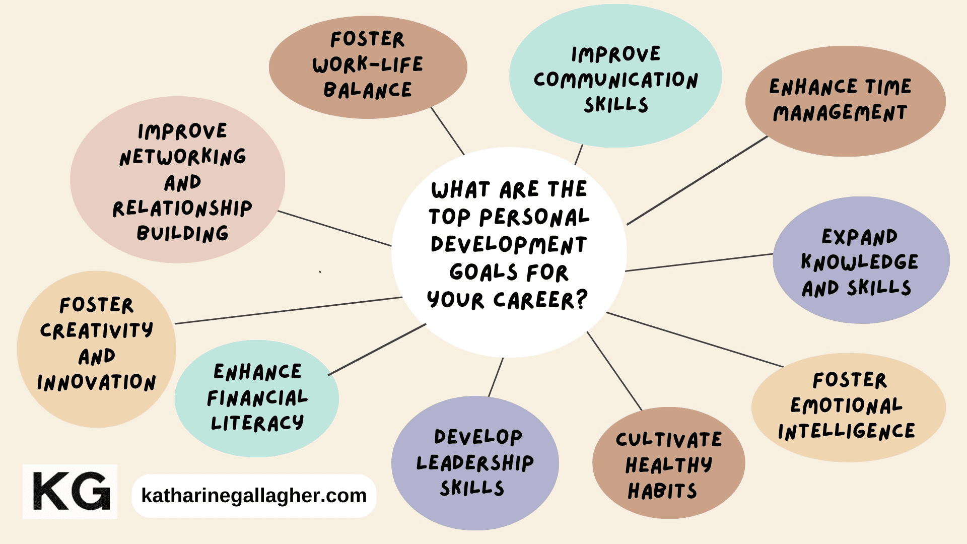 Personal Development Goals for Your Career: Ultimate Guide