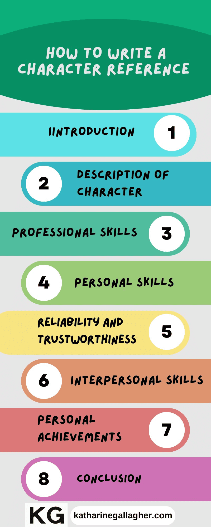 How to Write a Character Reference for a Job Application