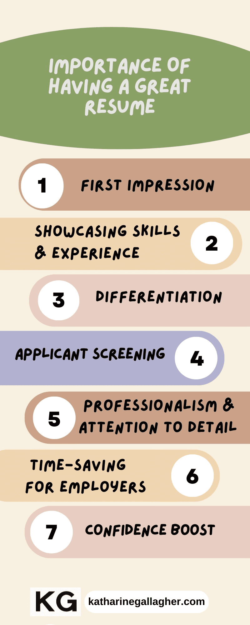 Best Resume Builders (that get you to interview)