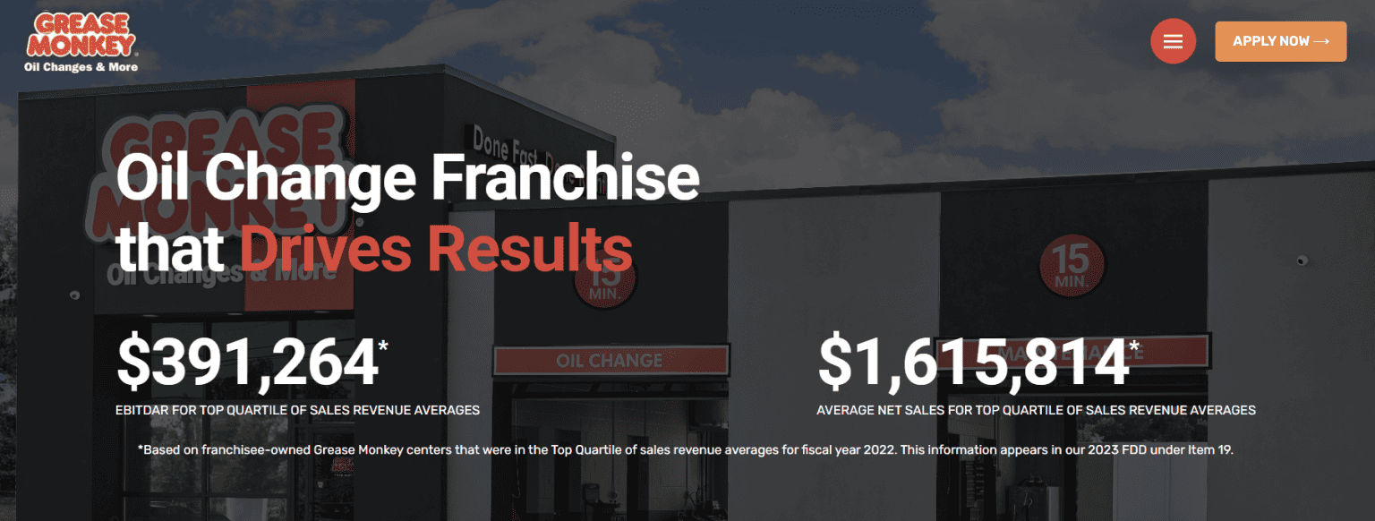 Uncover Lucrative Franchise Opportunities for Success
